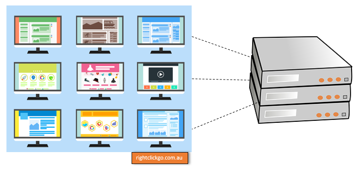 Ultimate Guide to 5 Types of Web Hosting | Right Click Go